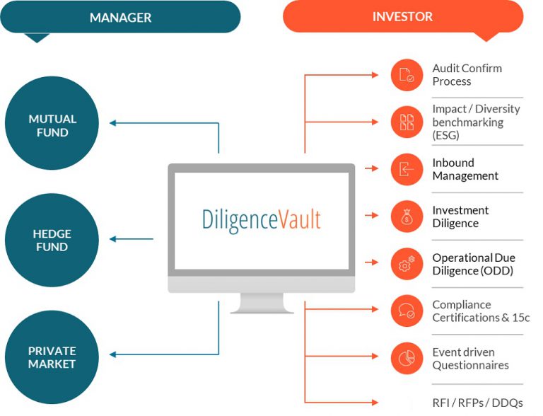 Build a superior diligence data foundation - DiligenceVault