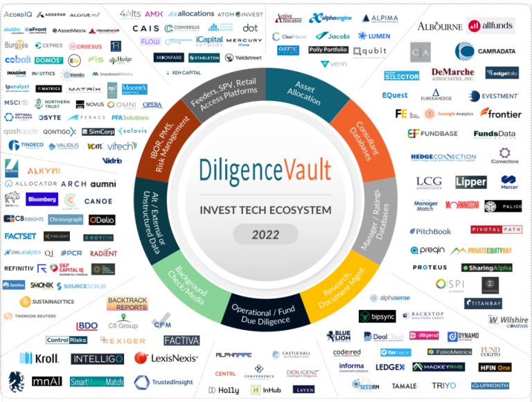 Making diligence possible for all on a 2-sided platform - DiligenceVault