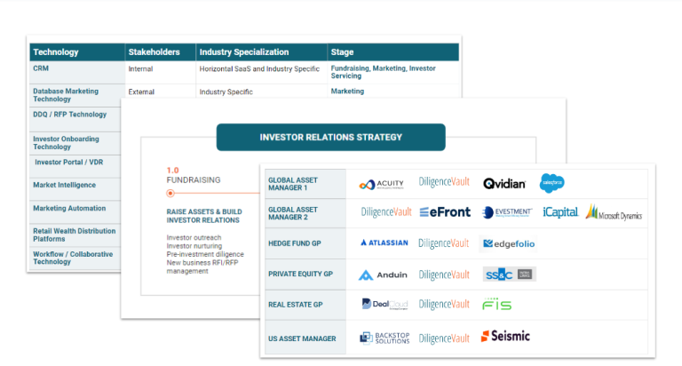What is an Investor Relations Technology Stack for Asset Managers / GPs?