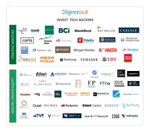 InvestTech in 2025: A New Era of Innovation