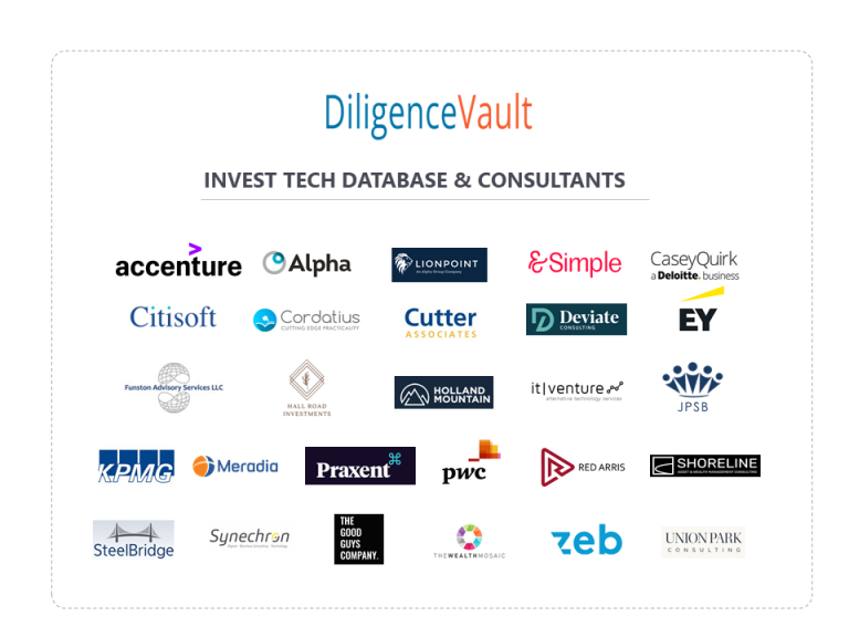 InvestTech in 2025: A New Era of Innovation