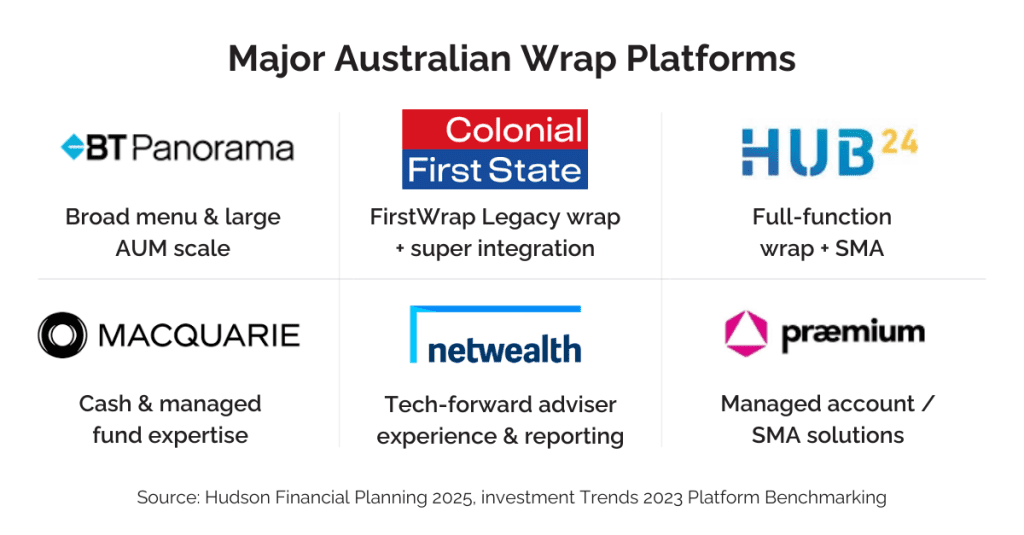 Australian Wrap Platforms 2026: Technology, Ratings, and Alternative ...